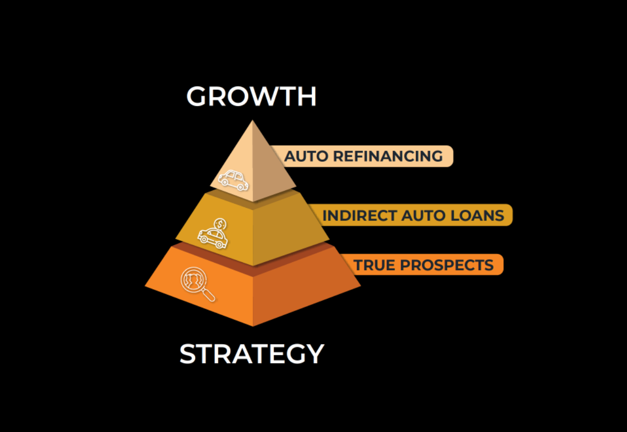 The Stellar Growth Approach - The Stellar Financial Group
